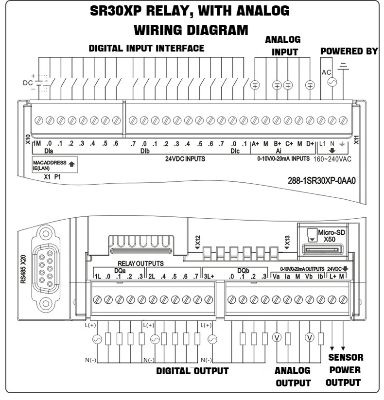 S7-200 SMART PLC Controller – AMSAMOTION
