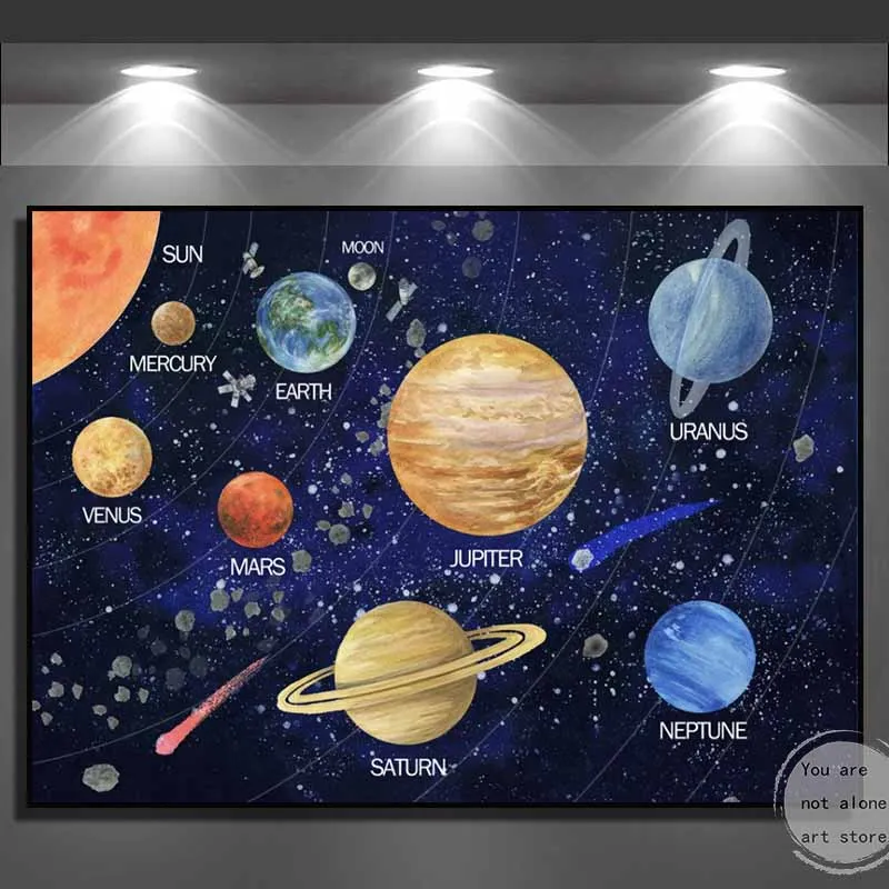 The Solar System Diagram Of The Universe And Galaxies