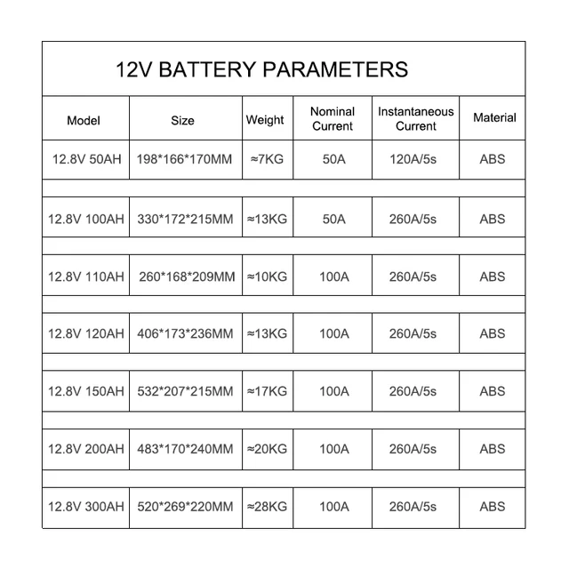 Battery Sizes Explained: Choosing The Right Size For Your, 57% OFF