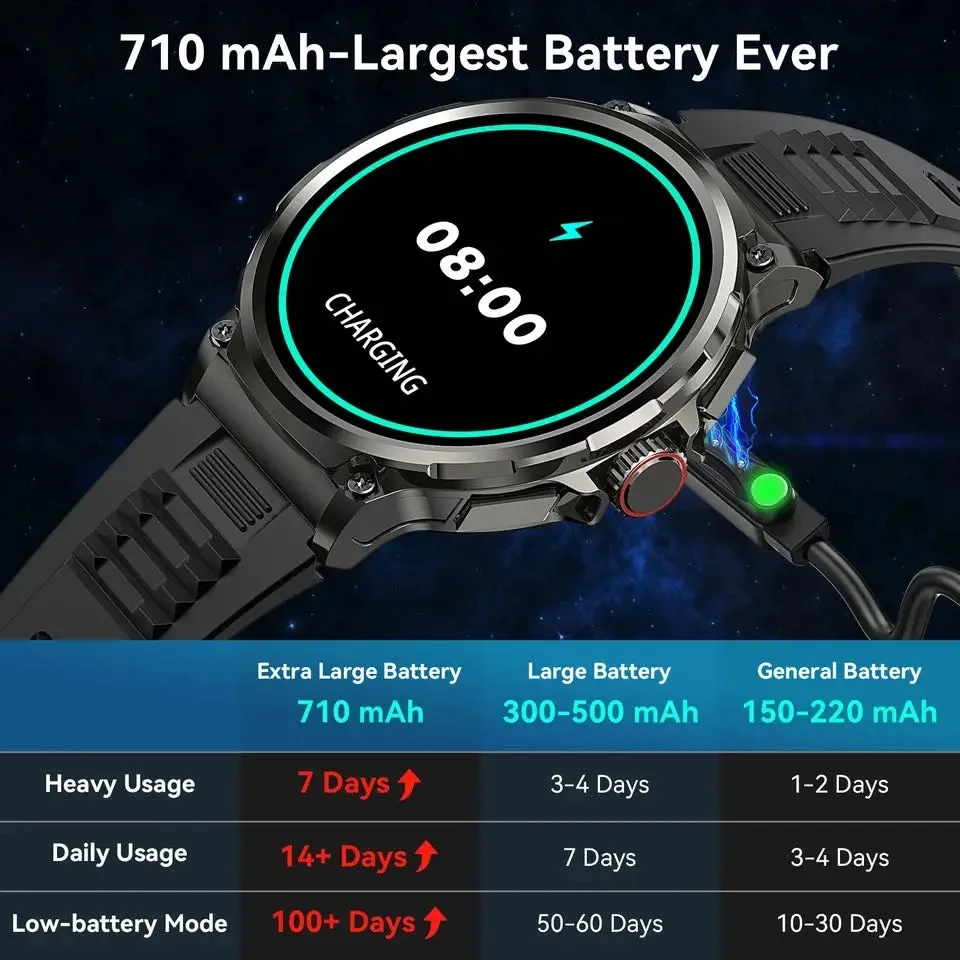 New HD GPS Bluetooth Call Men IP68 Waterproof Smart Watch Blood Oxygen 710mAh Battery Health 100 sport Modes Smart Watches 2024 AliExpress