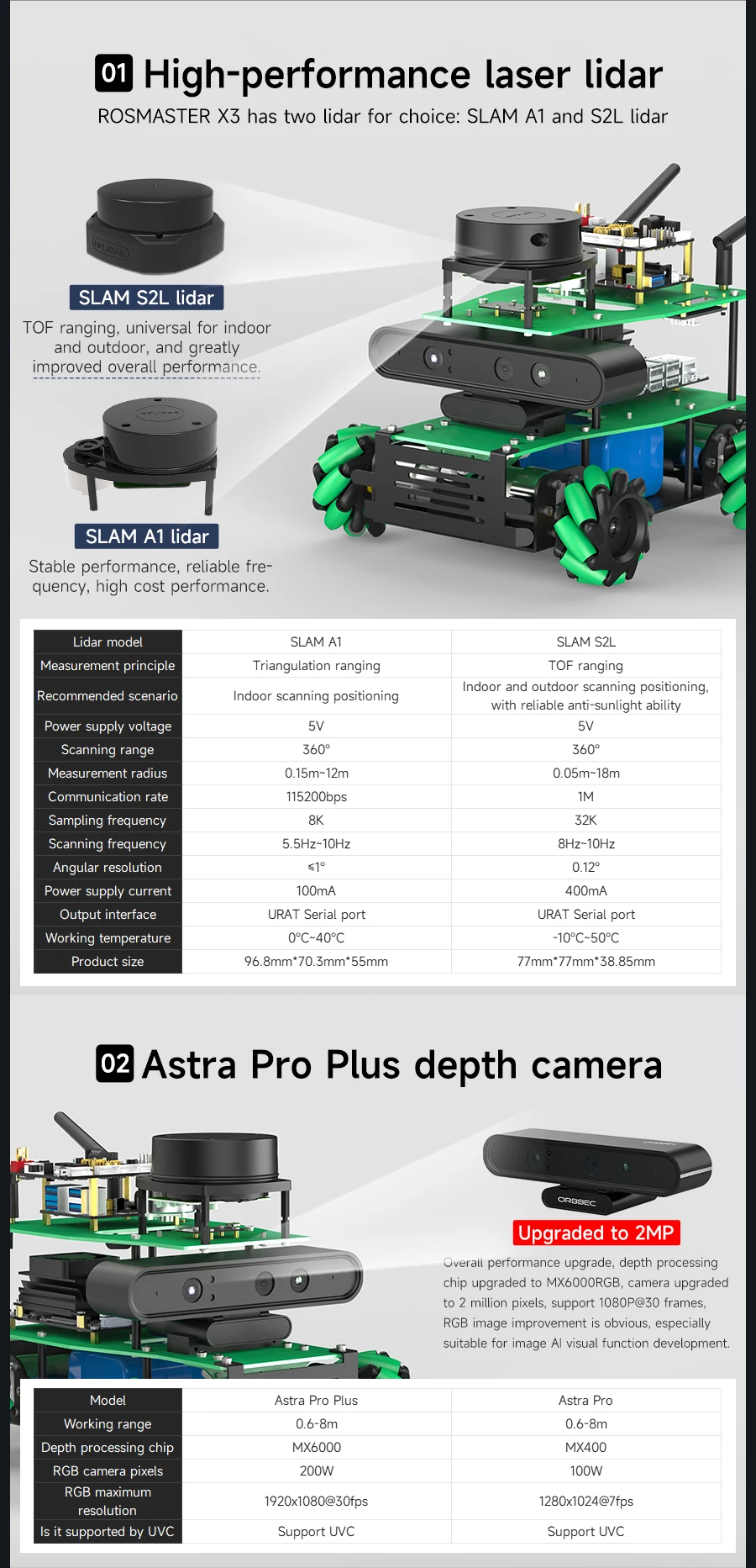 ROSMASTER X3 ROS2 机器人智能车，带麦克纳姆轮电子学习套件，适用于 Jetson NANO/Orin NX/Orin NANO ...