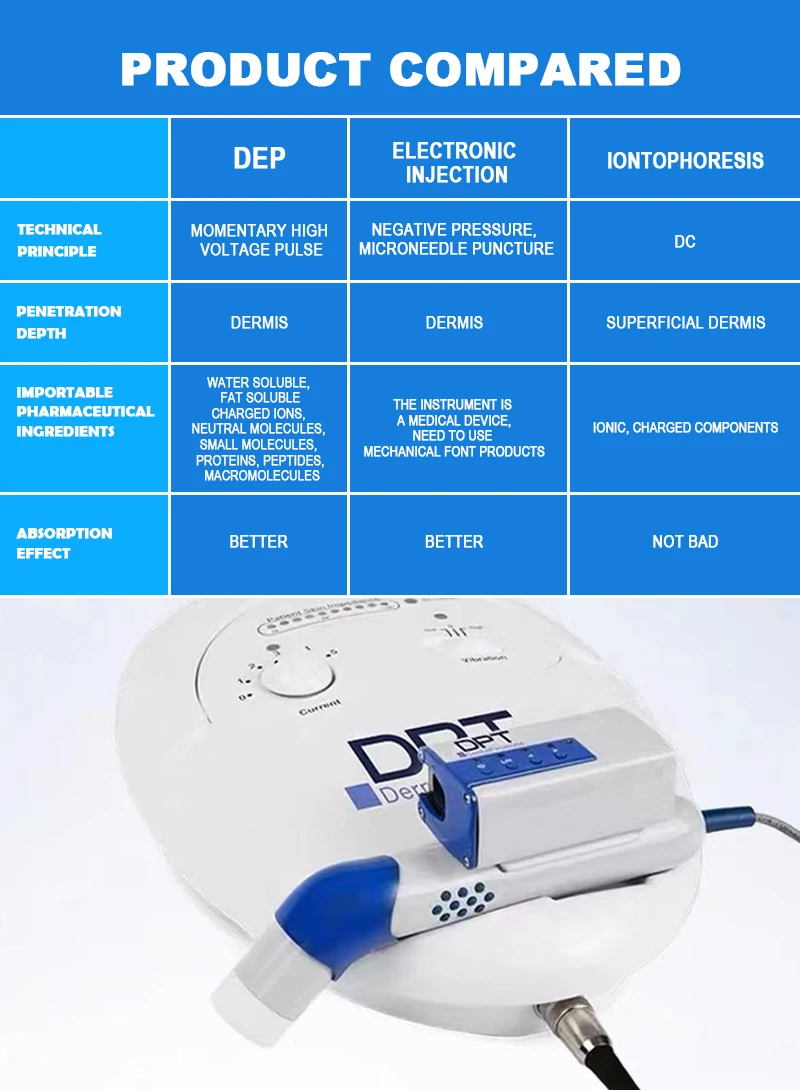 DEP Water Mesotherapy Injector Skin Hydration Machine Injector Gun - Alisa