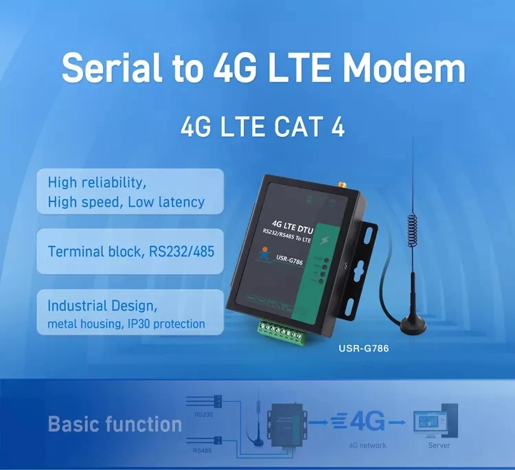 USR-G786 Industrial Port Serial RS485 RS232 to Cellular 4G LTE Modem ...