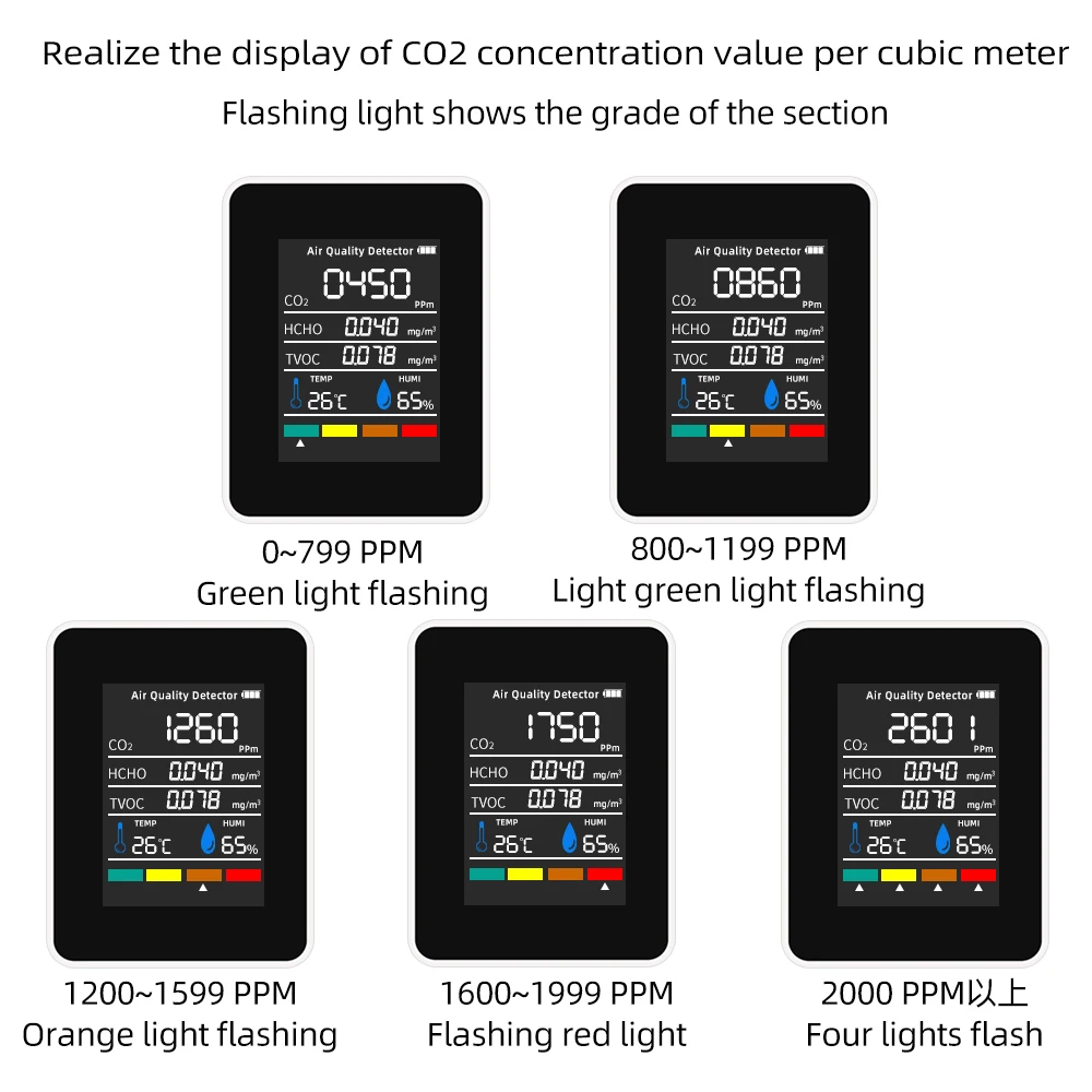 ReGrow Air Quality Detector for CO2 HCHO TVOC with LCD Rechargeable Detector - Shopicliq