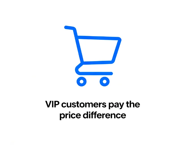 VIP customers pay the price difference - AliExpress 1420