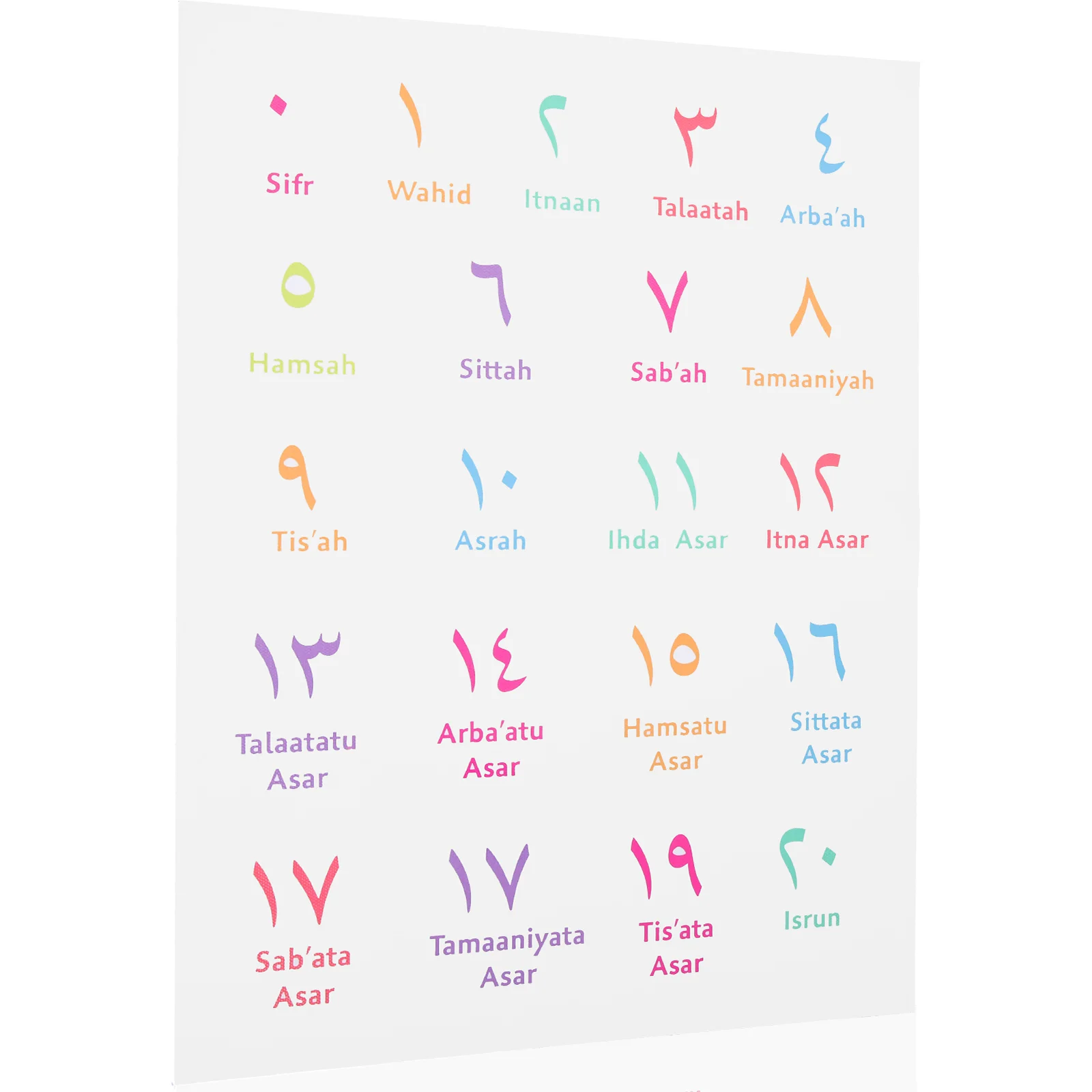 Arabic Alphabet Chart With English