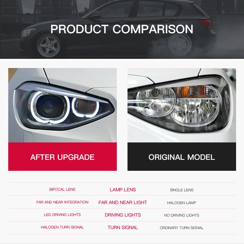 For BMW 1 Series F20 2014-2017 Car Headlight Assembly LED Lights Lamp ...