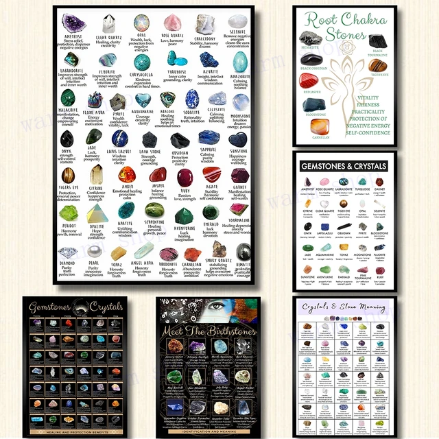Identifying Gemstone Chart
