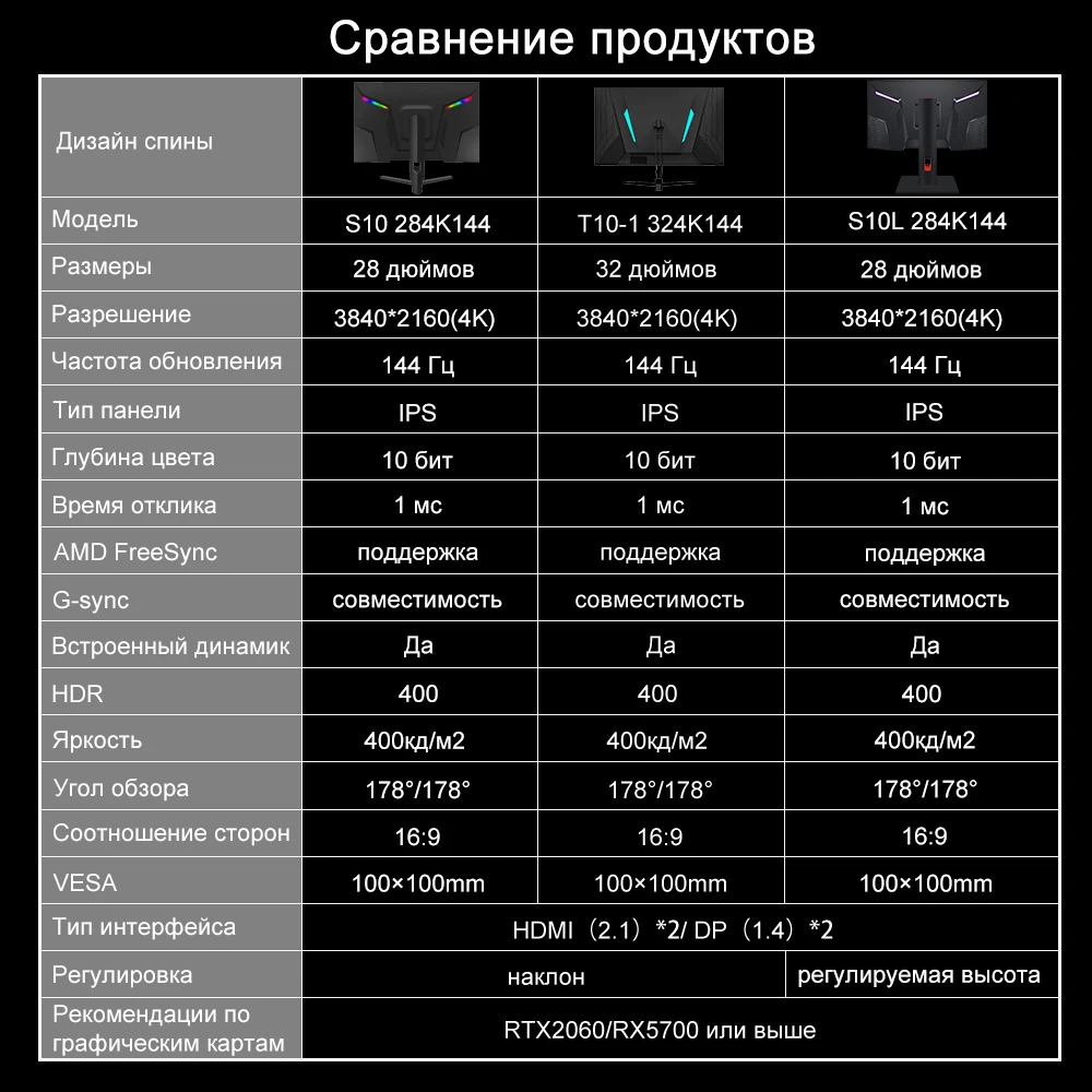 Tiansu монитор 144hz 4k монитор компьютерный 4K 144 гц 28 дюймов ...