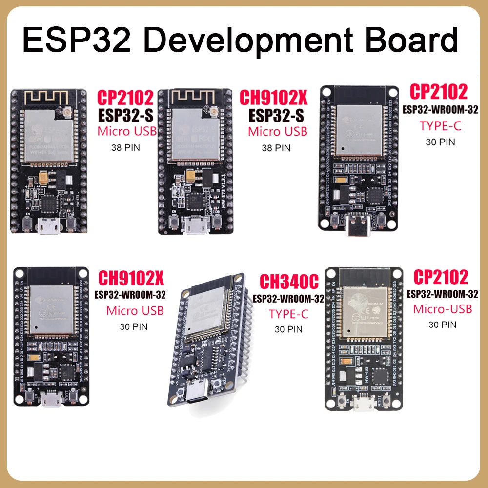 Getting Started With ESP32 An Insight Blink LED Sketch Getting Started With ESP32 An Insight Blink LED Sketch