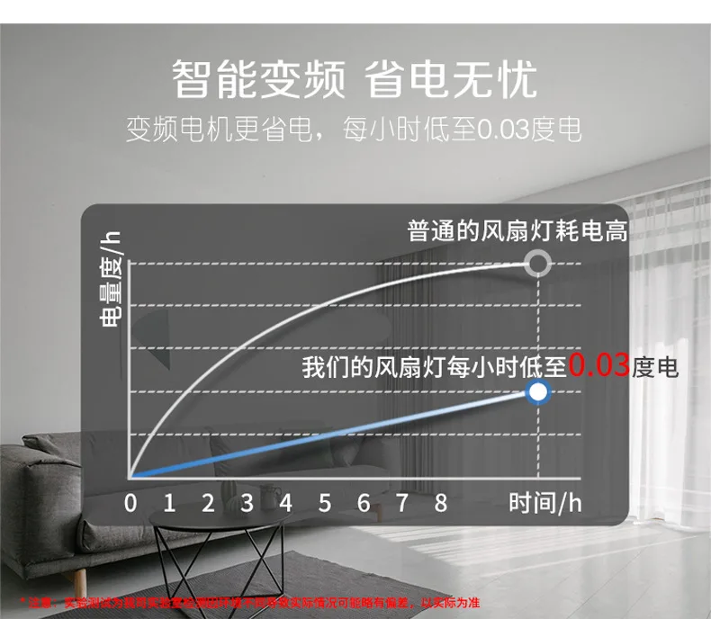 Đèn Led Tmall Thần Vô Hình Quạt Đèn Phòng Ngủ Phòng Khách Chuyển Đổi Tần Số Hiện Đại Tối Giản Ốp ...