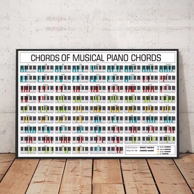 Modern Piano Guitar Chord Table The Basics of Music Canvas Painting ...