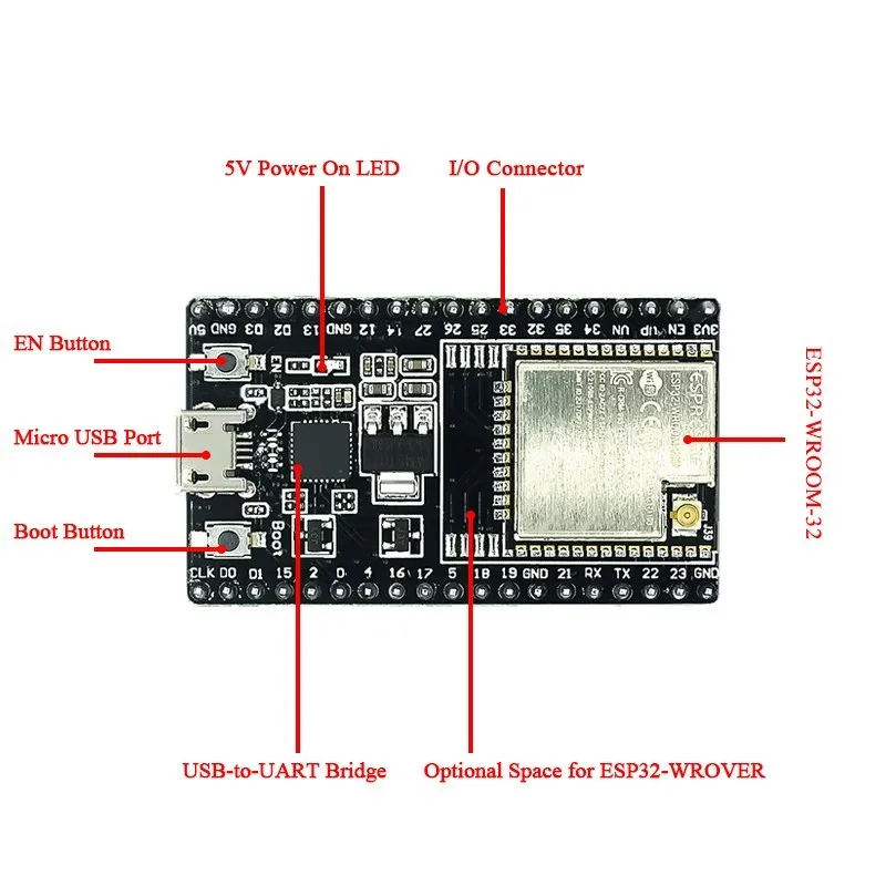 Esp32 reset