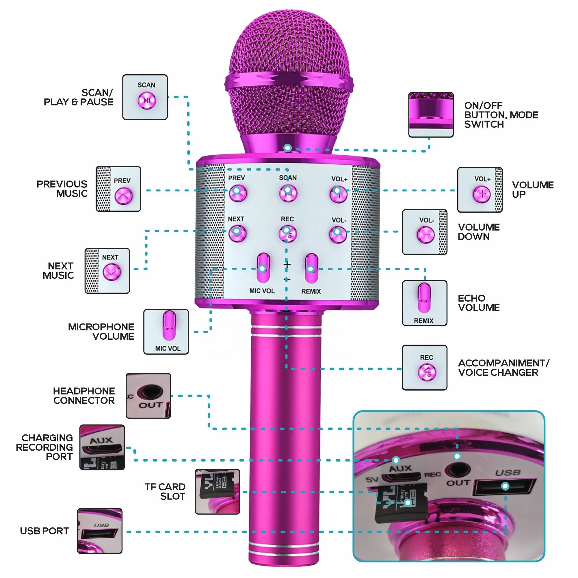 Karaoke Bluetooth Mic for Children – Electron Buz