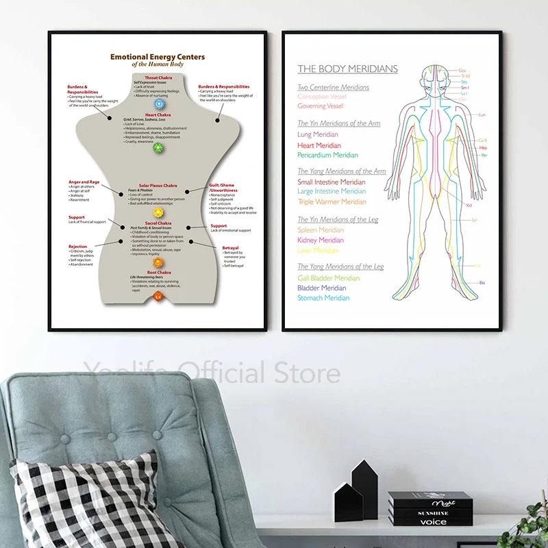 The-Body-Meridians-Poster-Acupuncture-Chart-12-Meridians-Art-Prints ...