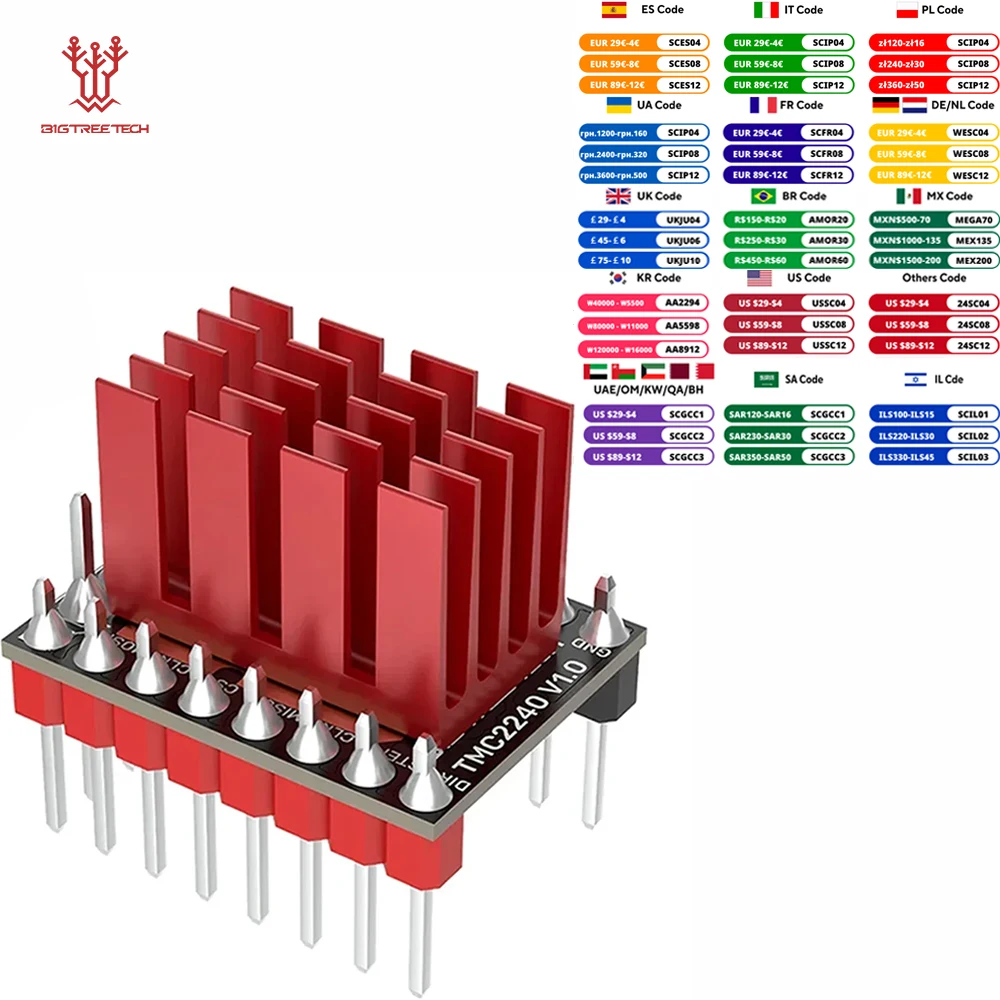 BIGTREETECH-Octopus-Pro-SKR-V1-4-3D-SPI-UART.jpg