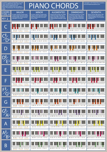 Piano Chords Chart Printable Great | noithatkfa.com