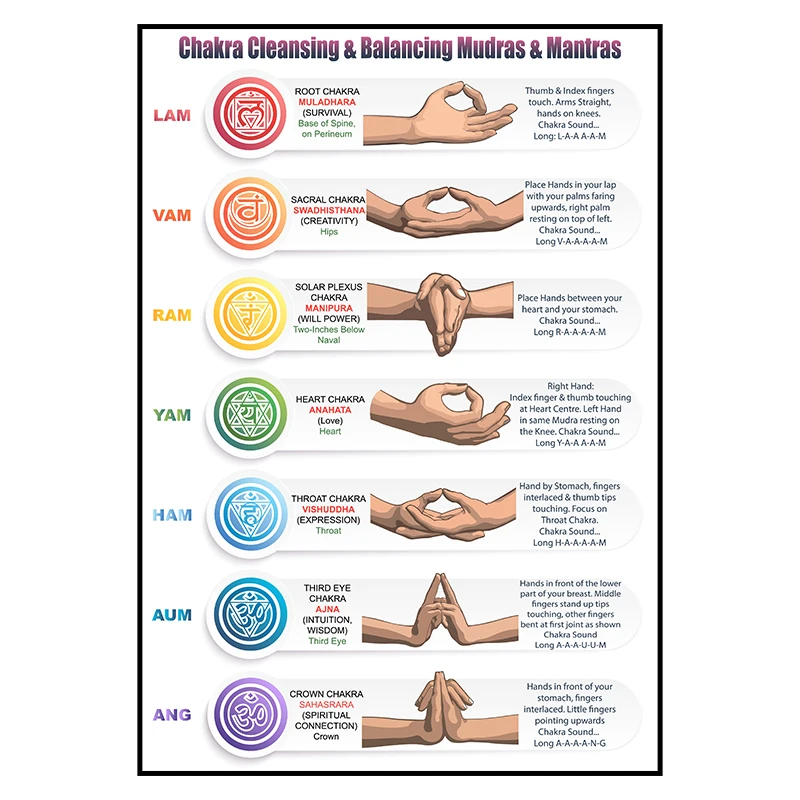 Chakra Mudras