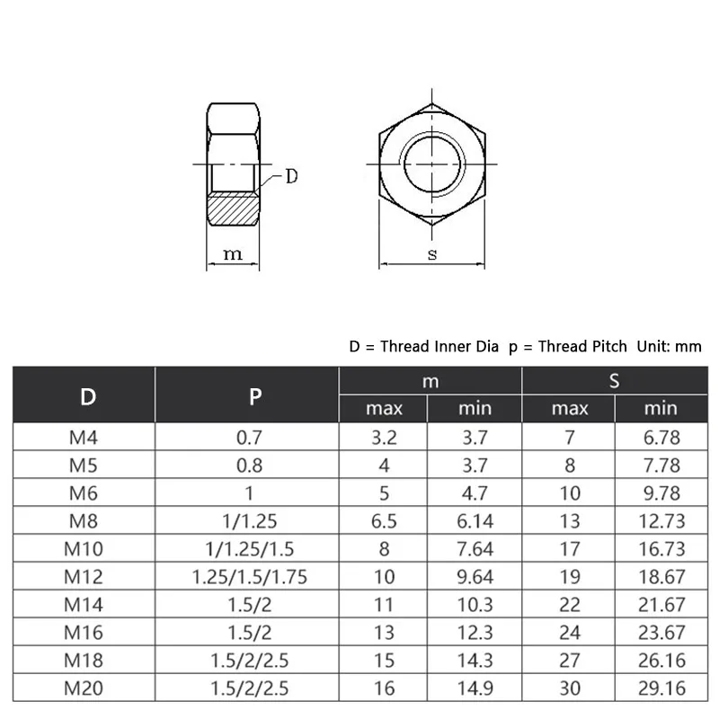 M20 Nut Thread Pitch Shop Cheap | www.oceanproperty.co.th M20 Nut Thread Pitch Shop Cheap | www.oceanproperty.co.th