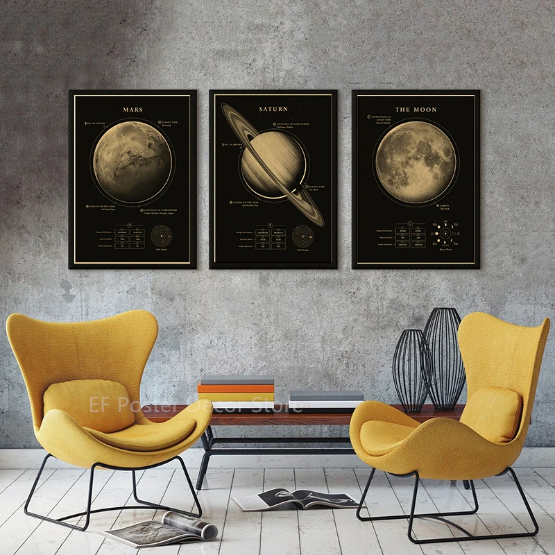 Solar System Planets Poster – Redefining Home Decor