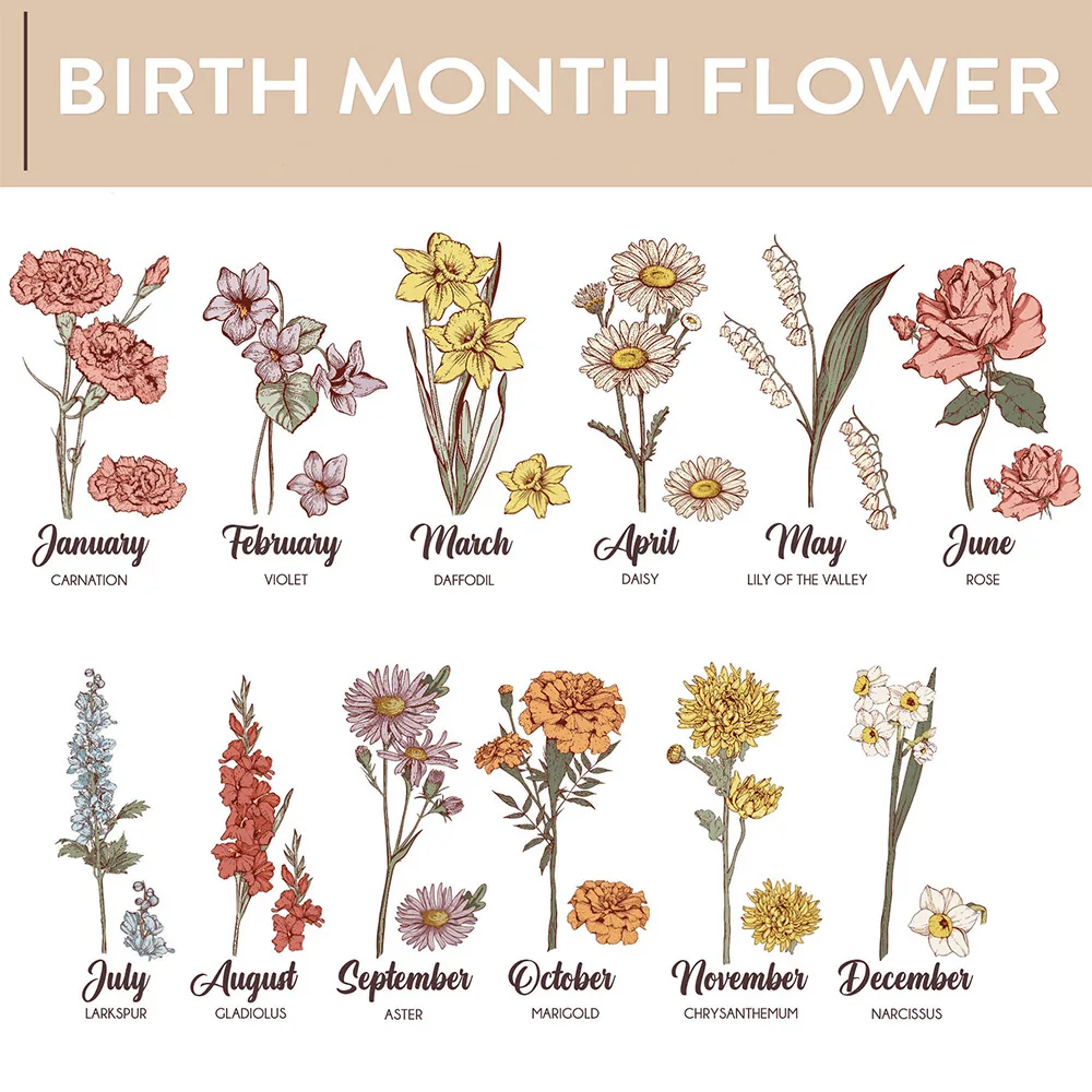 Birth Flowers By Month