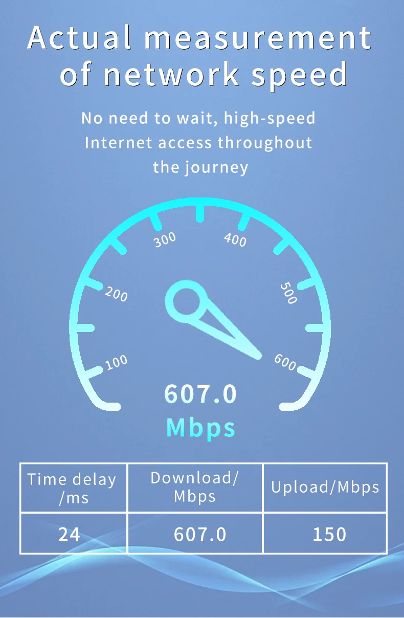 Industrial 5G CPE Router WIFI6 router 5G router with sim card slot 6*A ...