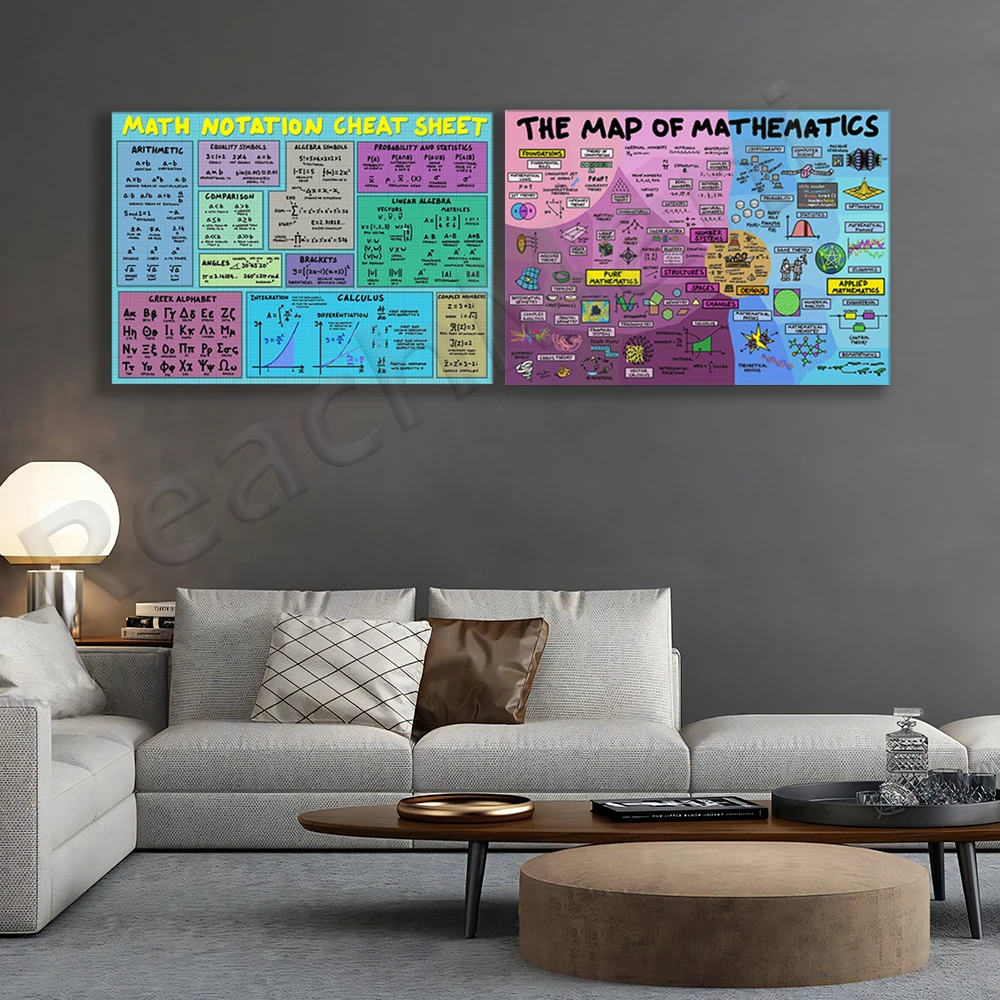 Math-symbols-cheat-sheet-poster-math-poster-map-math-classroom-decor ...