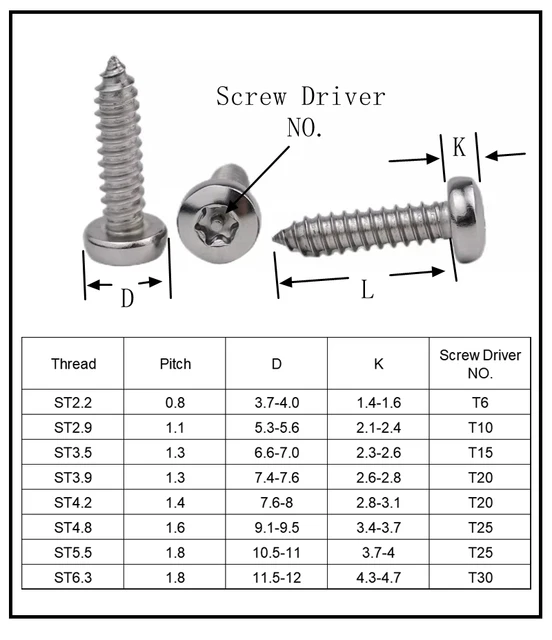 Screw Dimensions Clearance Online | dev-techtatva.manipal.edu