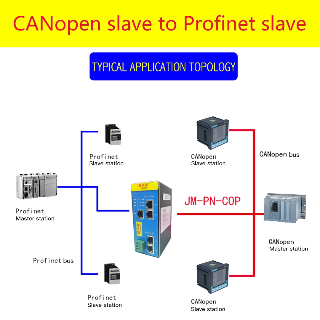 CANopen TO Profinet/ EtherCAT/ EtherNet/ IP/ Profibus/, 42% OFF
