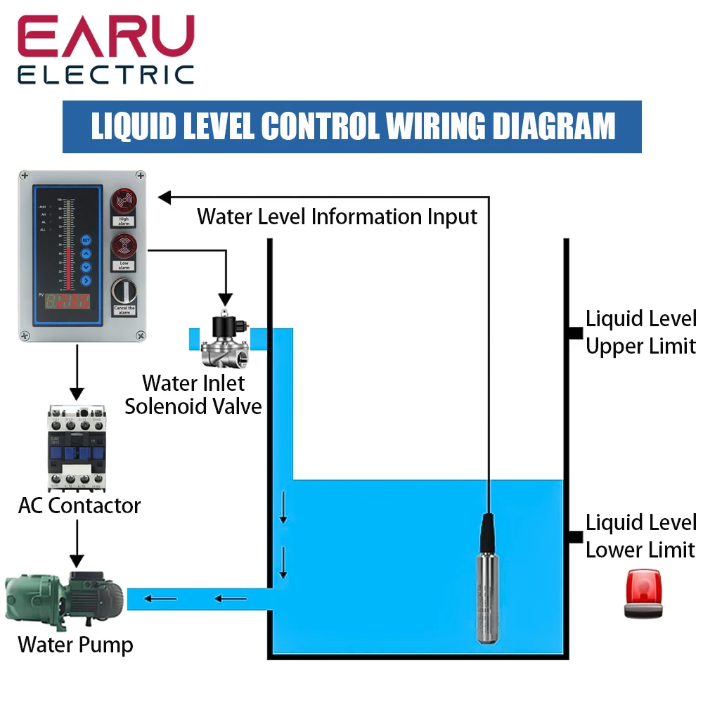 Digital Water Tank Level Monitoring Unit with Waterproof Sensor