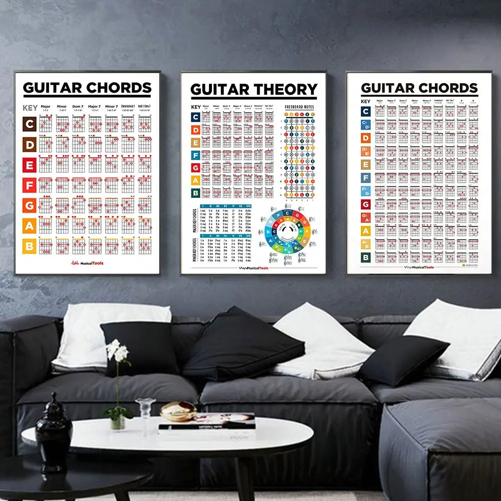 Guitar Chords Chart Scales Music Learning Wall Poster Art Guitar Chord