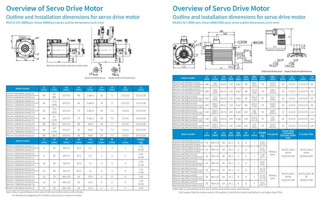 Item:130ST Series Servo Motor: Specifications PDF Power, 47% OFF