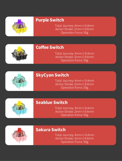 Linear Vs Tactile Vs Clicky Switches: A Helpful Guide, 52% OFF