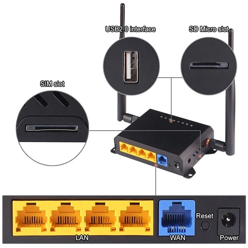 WE826-Openwrt-Unlocked-3G-4G-Router-CAT4-CAT6-300Mbps-Wireless-L2TP-LTE ...