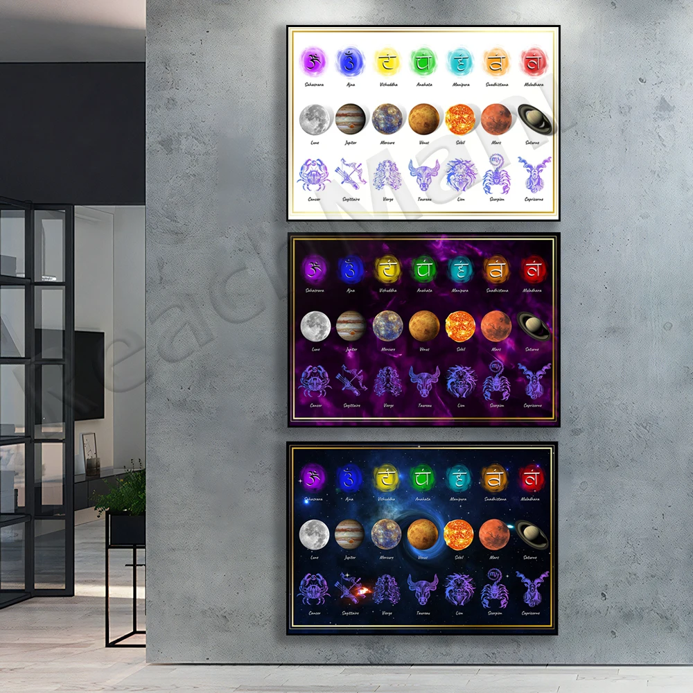 Zodiac Signs Astronomy