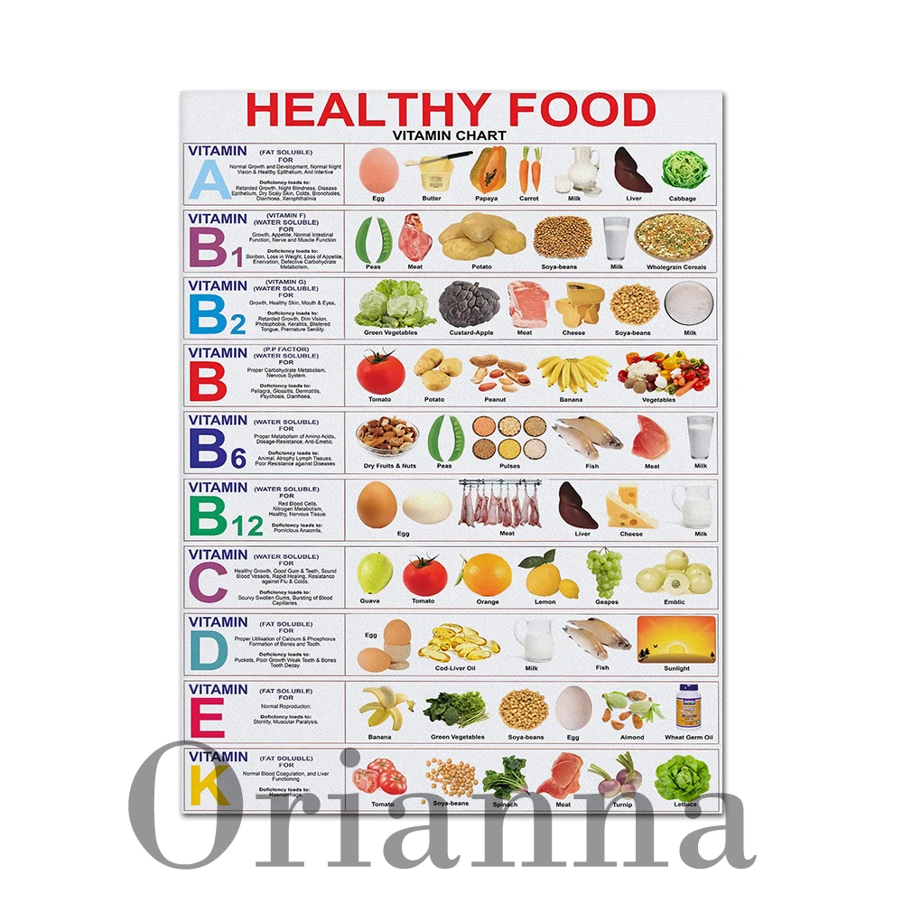 Vitamin A Foods Chart
