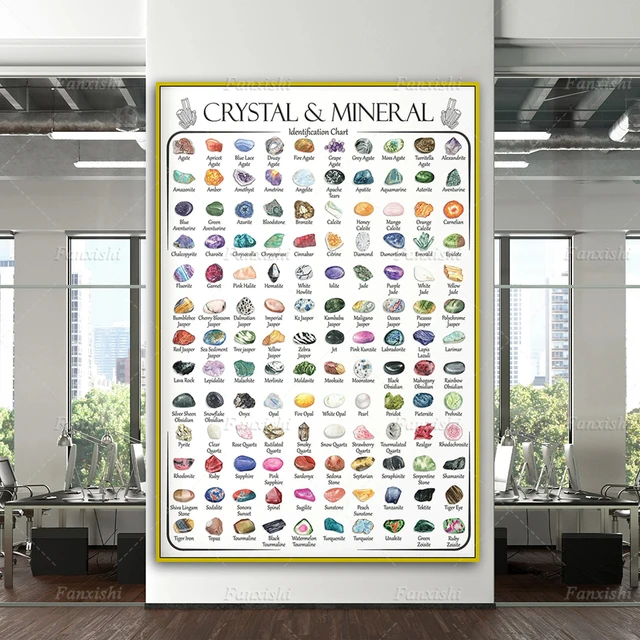 Minerals Chart Identification