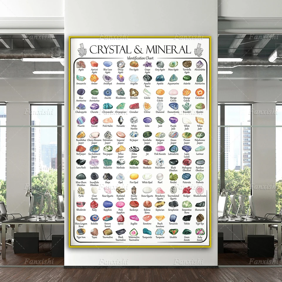 Minerals Chart Identification