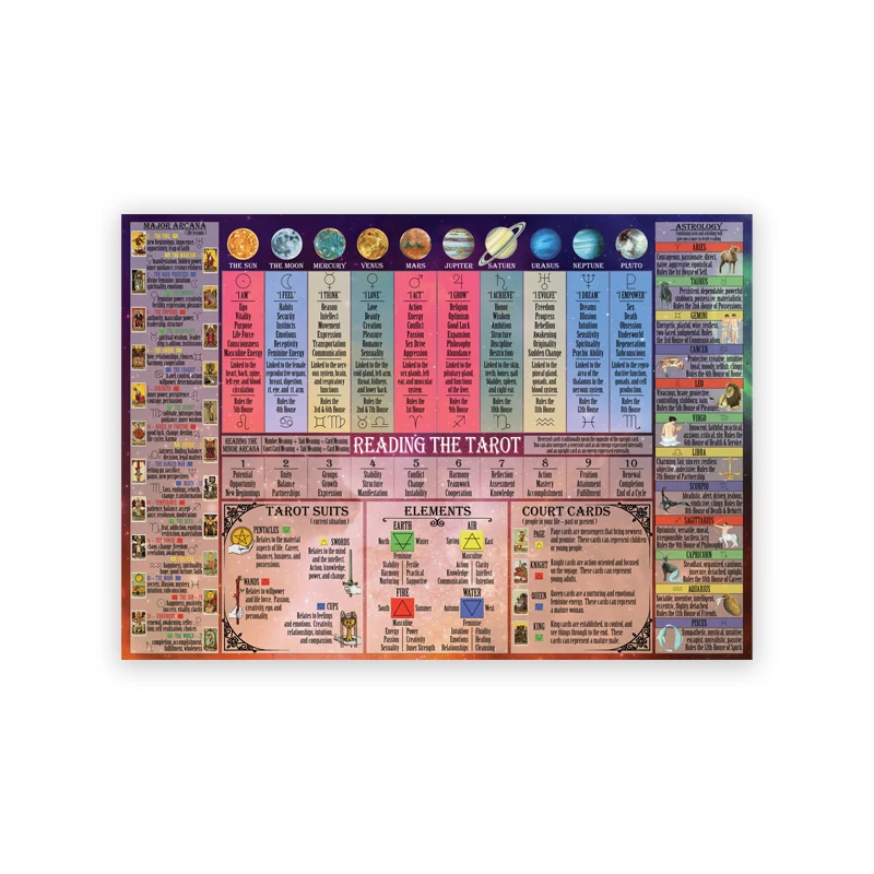 Tarot Card Meanings Chart