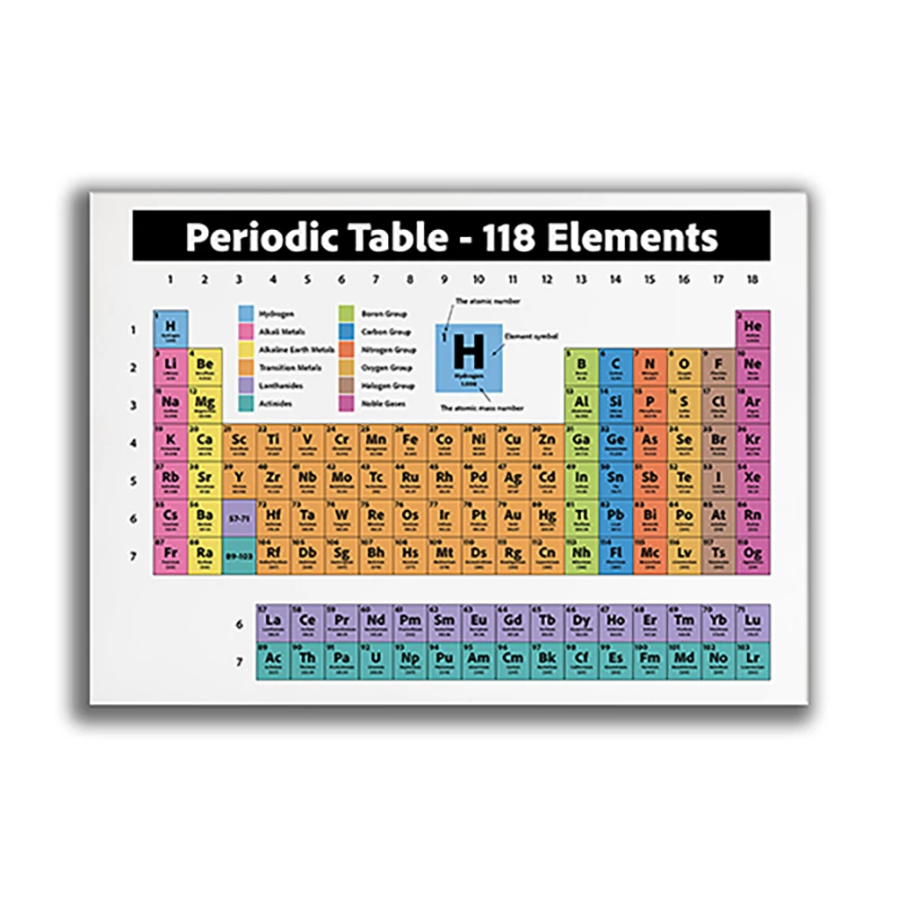 Periodic Table With Everything On It