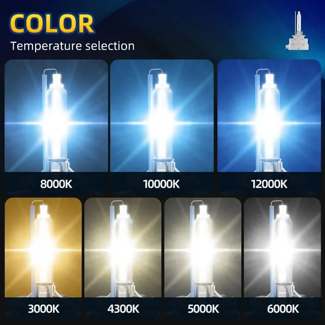 Xenon Color Temperature