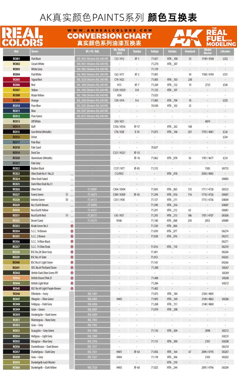 Набор красок AK RCS001-023 для моделирования военной техники | AliExpress
