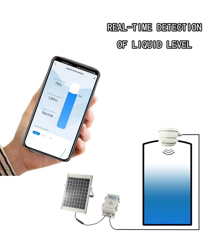 Датчик солнечной энергии EPTTECH Smart TLC 2206-WF-S с Wi-Fi | AliExpress