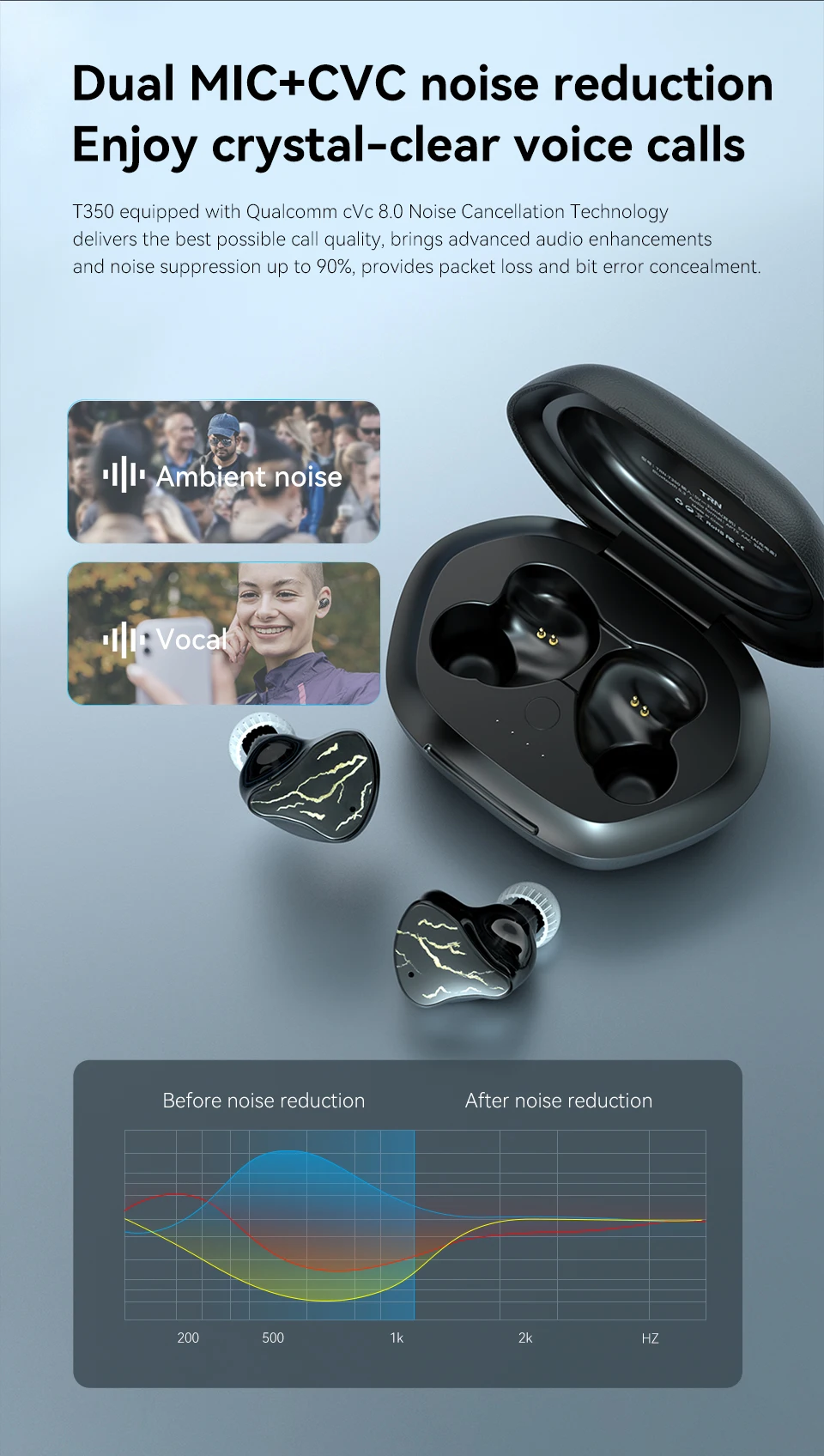 TRN T350 TWS Knowles ชุดหูฟังอินเอียร์ไร้สาย บลูทูธ 5.3 1BA+1DD HIFI ...