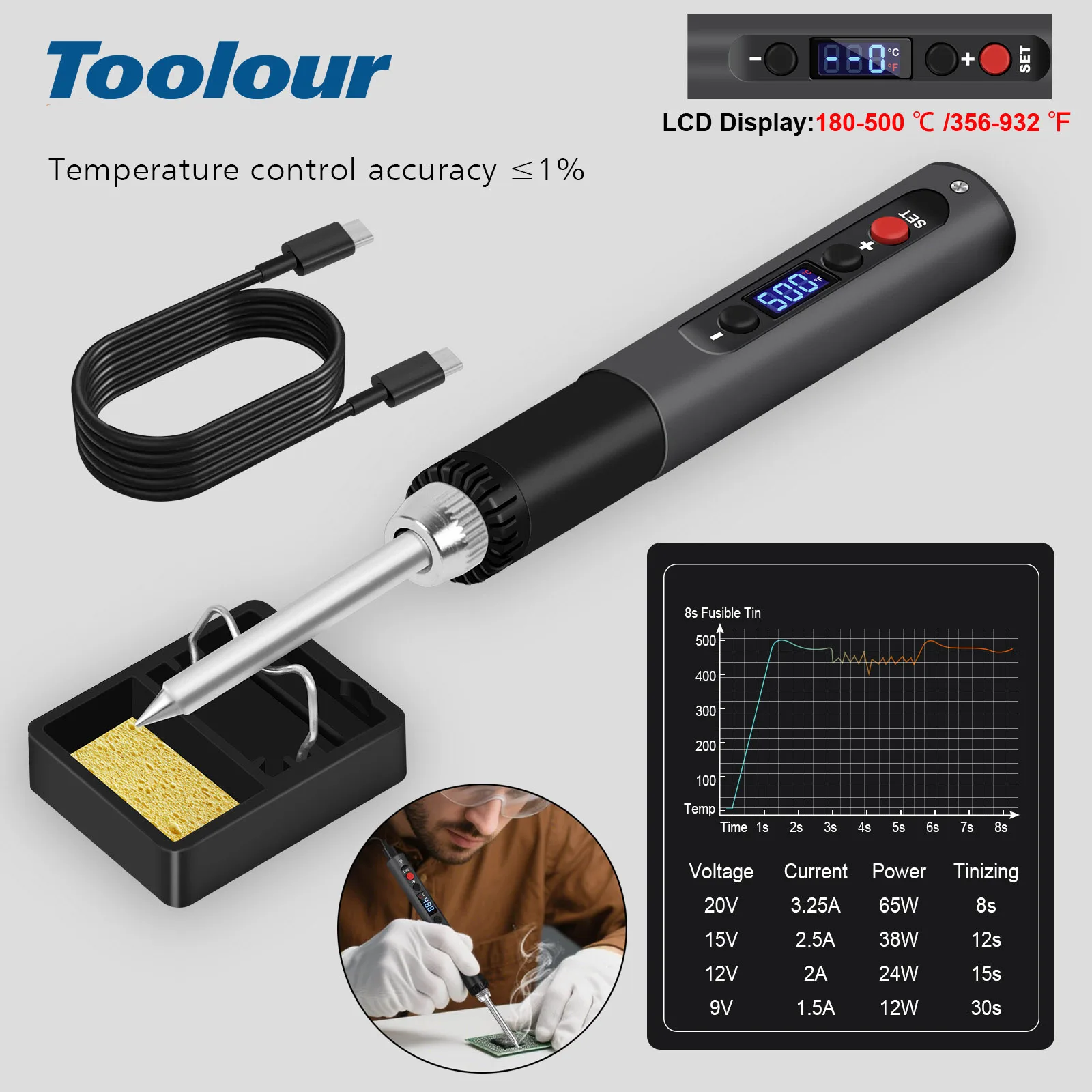 Toolour LCD Soldering Iron Kit 65W Type-C 8s Fast Heat Soldering Pen ...