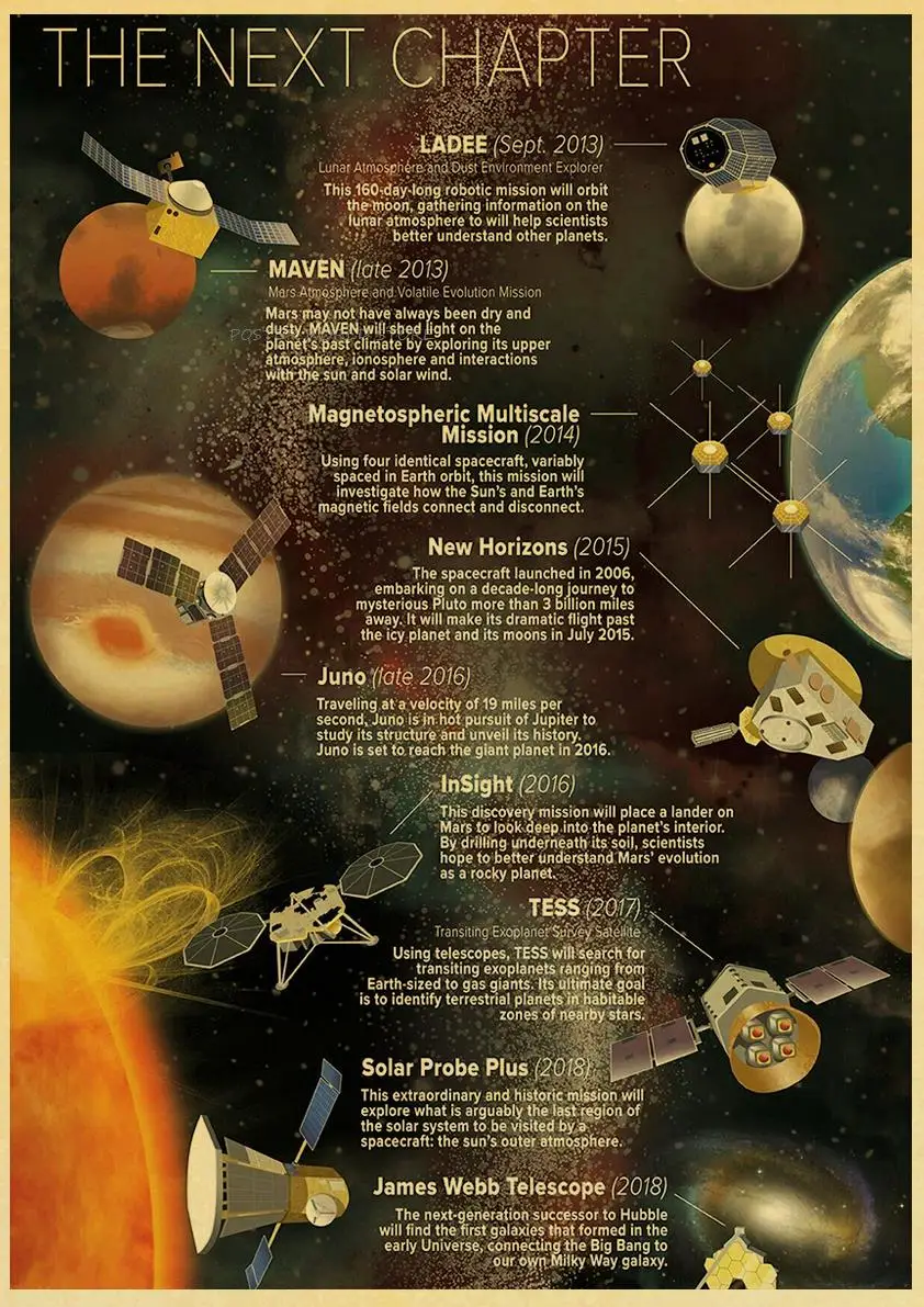 Big Solar System Poster