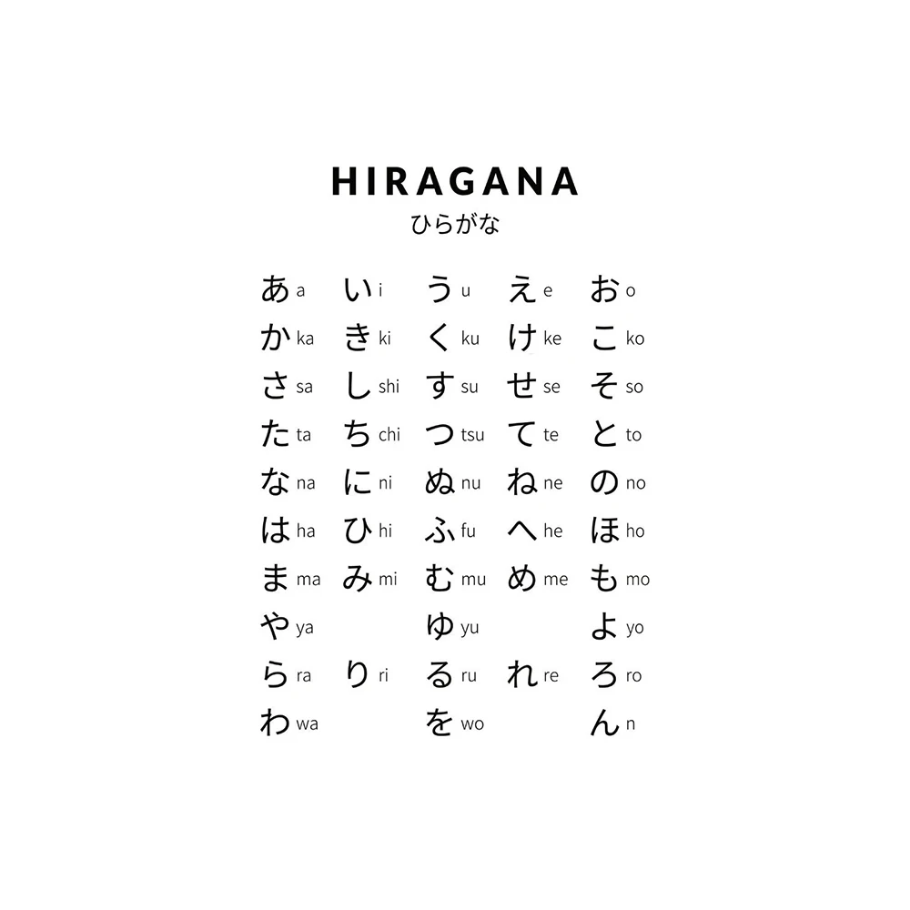 Japanese Alphabet Hiragana And Katakana