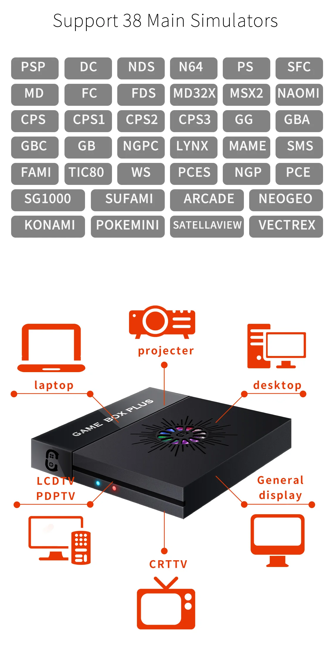 Super Game Box Retro Console - 128GB 10000+ 2D/3D Classic Games 4K HDMI ...