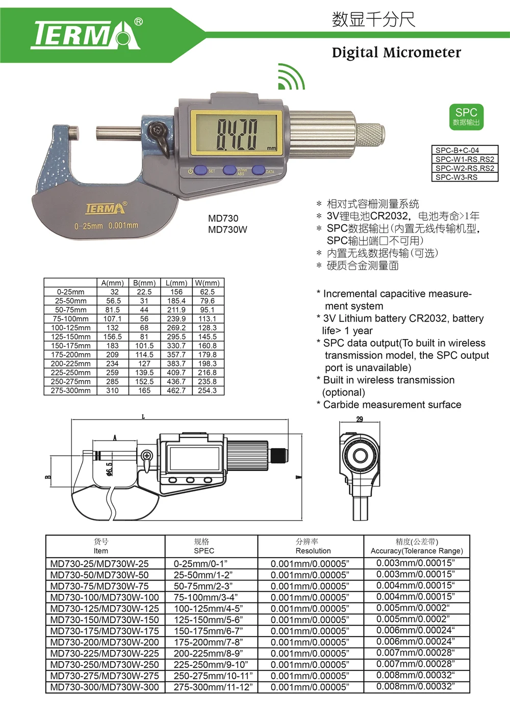 Digital Micrometer Drawing