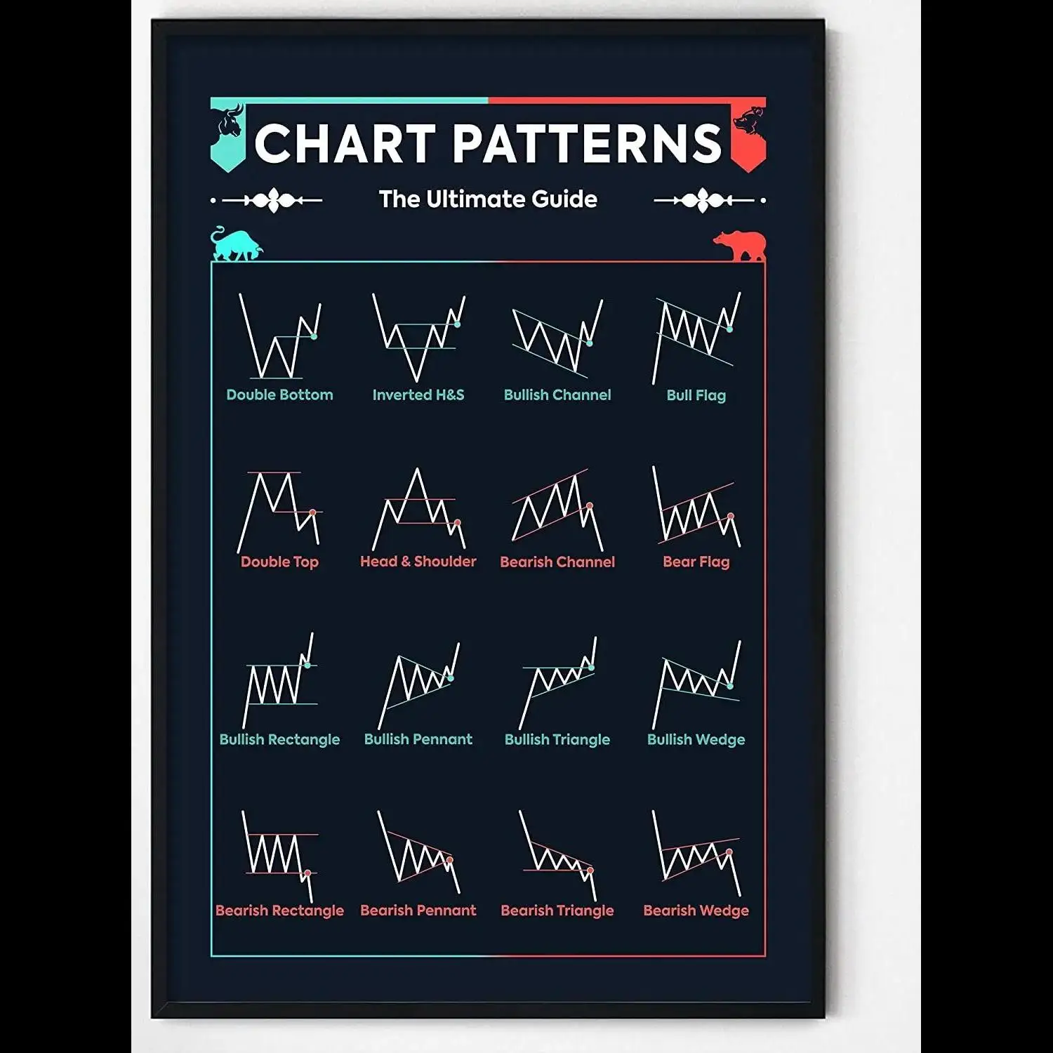 Wall Street Cheat Sheet Poster: The Real-World Tool That Transformed My ...
